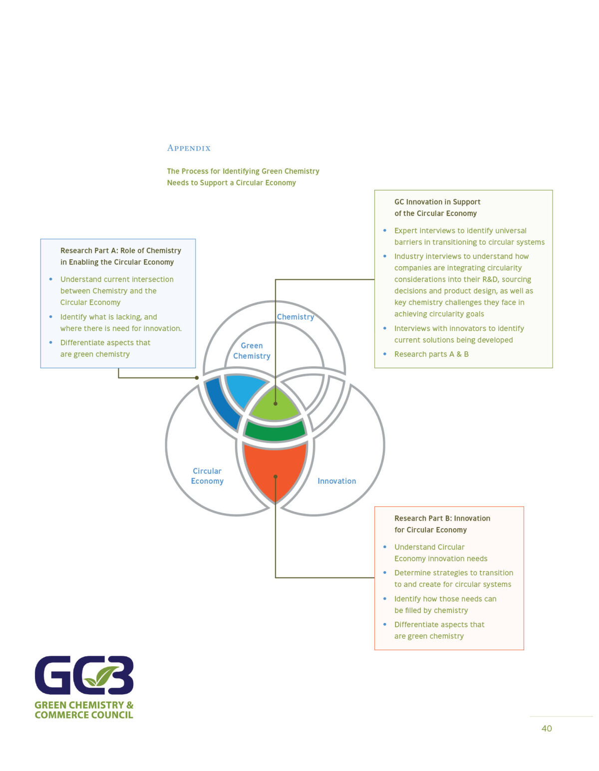 Green Chemistry and Commerce Council (GC3) - emdesign